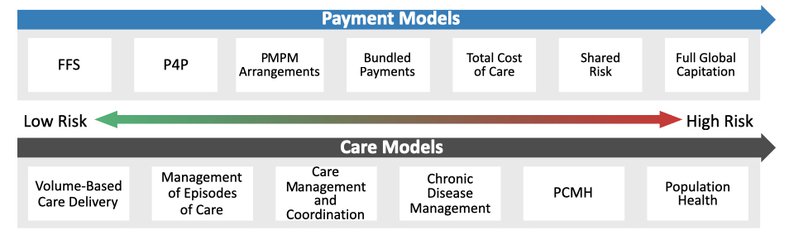 Value-Based Payment Options Value-Based Payment Options